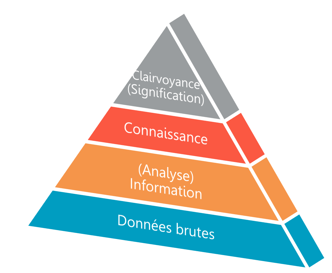 MES – MOM Digitalisation - Ekium