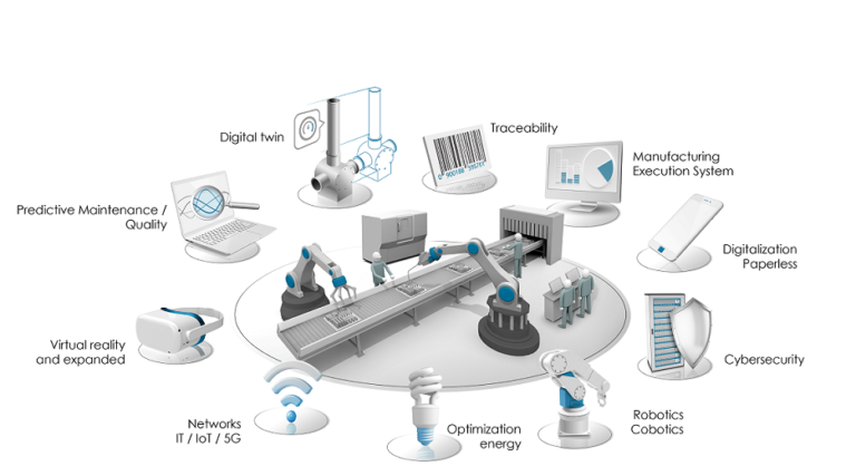 Industry 4.0 and Digitalisation - Ekium