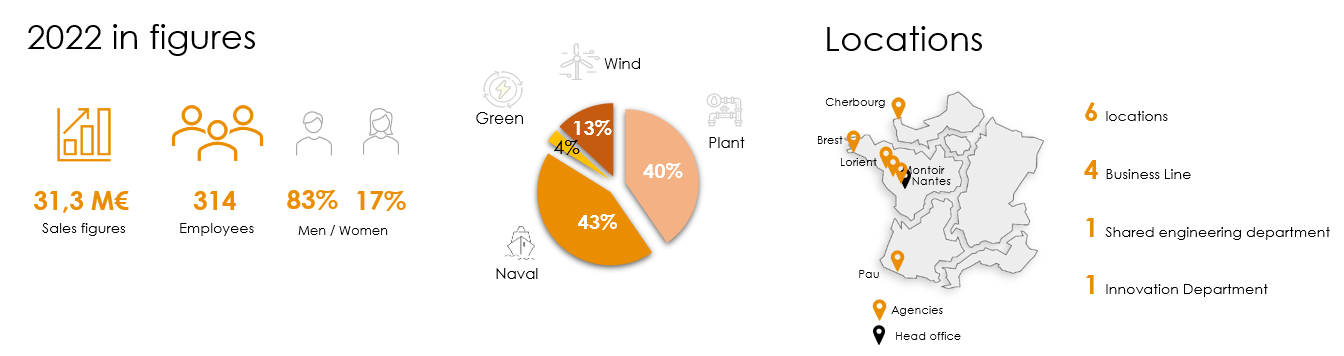 SOFRESID ENGINEERING joins Ekium - Ekium